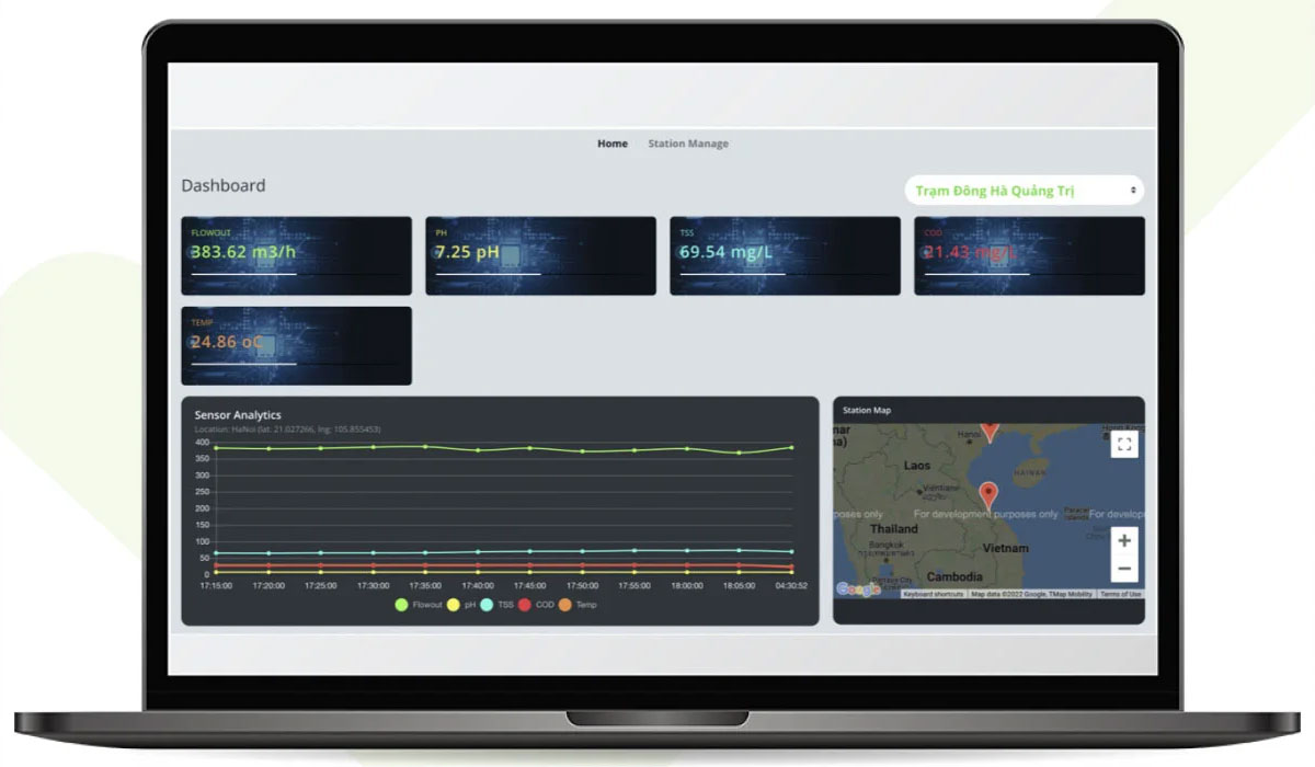 Integrated IoT Data Analytics System - DEHA Digital Solutions